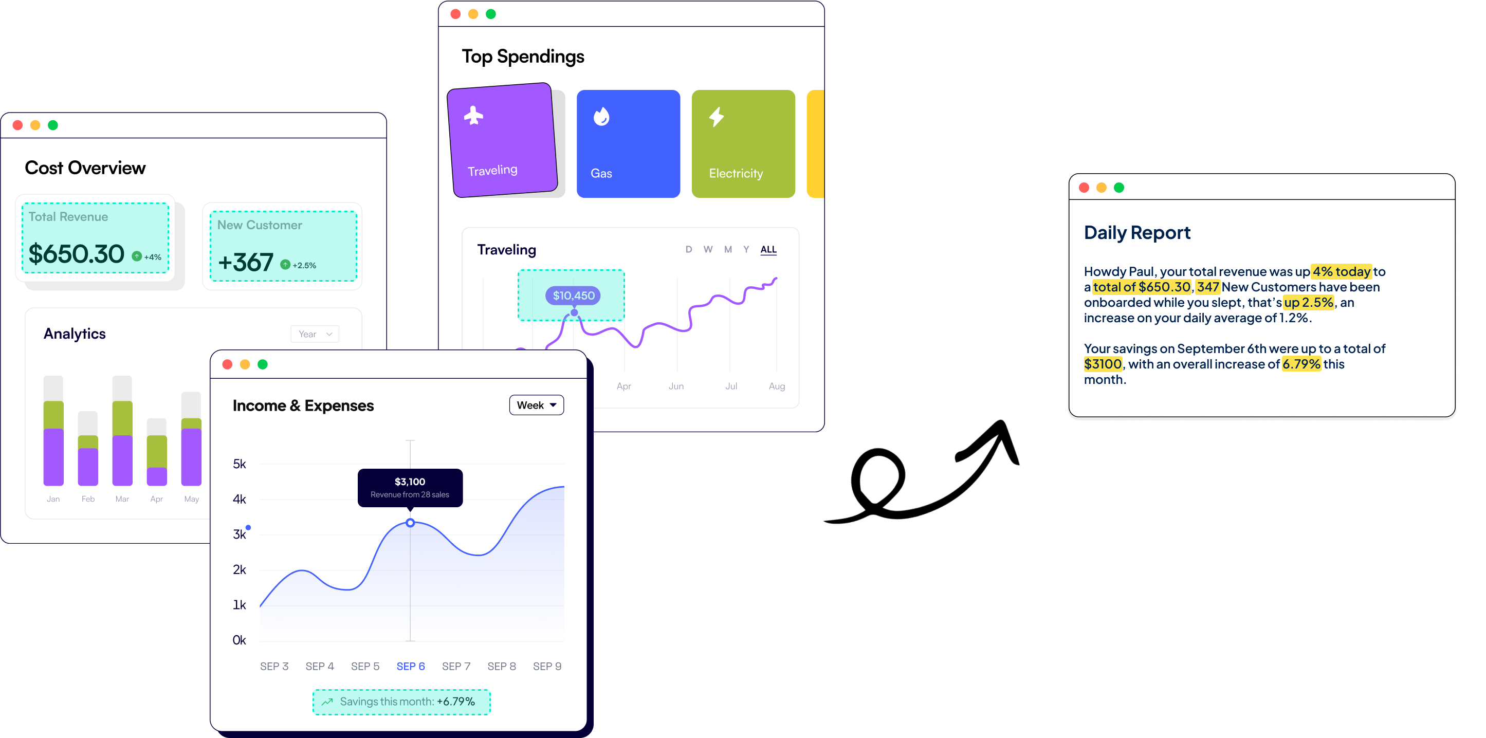 lynq | Workflows and reports a screenshot away
